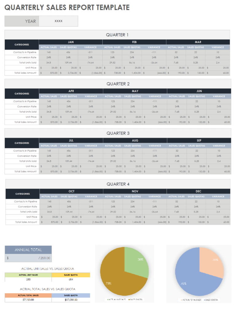 Quarterly Sales Report Worksheet With Graphs