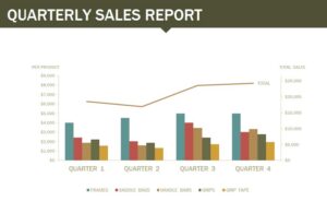 Quarterly Sales Report Worksheet With Graphs