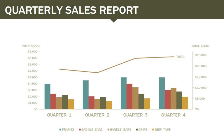 Quarterly Sales Report Worksheet With Graphs