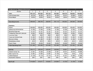 Restaurant Profit and Loss Statement Template