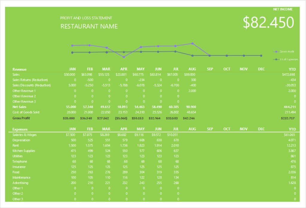 Restaurant Profit and Loss Statement Template