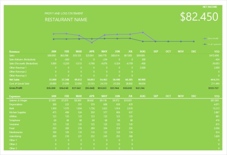 Restaurant Profit and Loss Statement Template