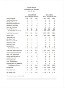 Restaurant Profit and Loss Statement Template