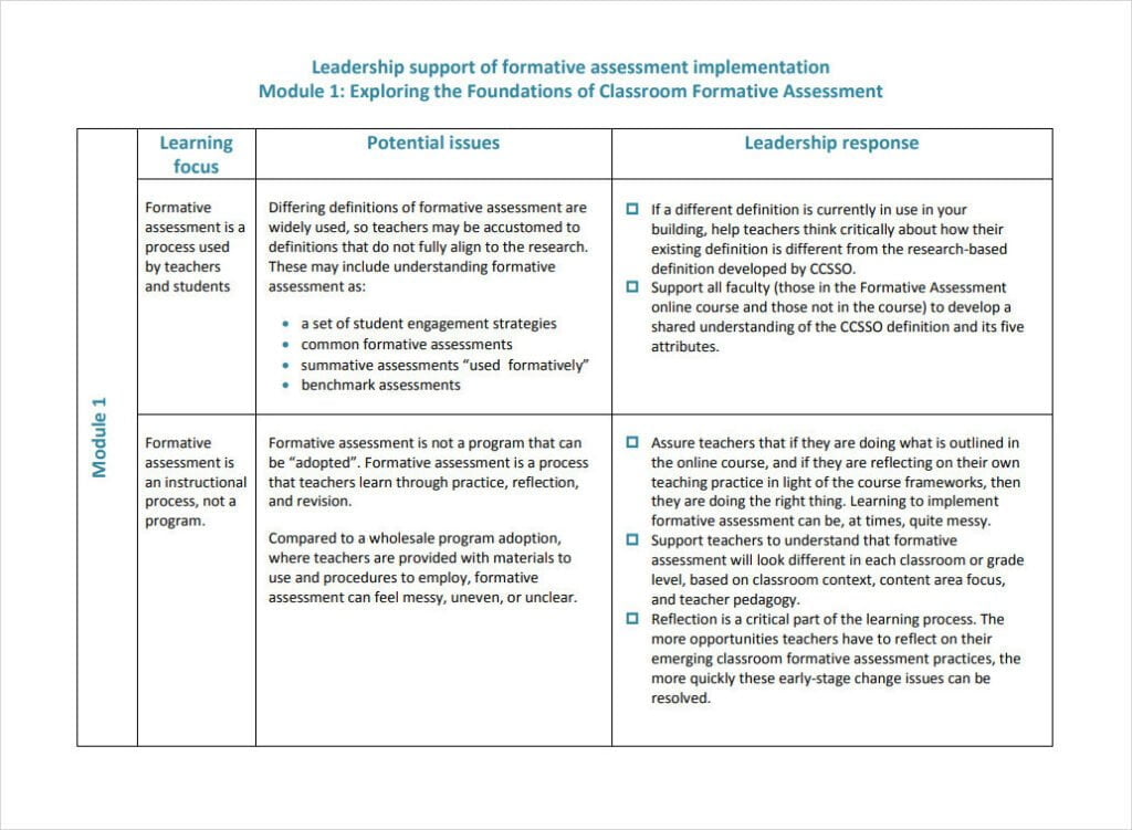 Formative Assessment Checklist Template