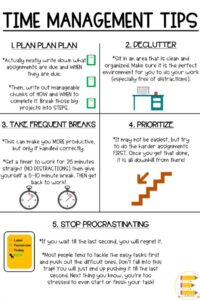 Time Management Worksheet Template
