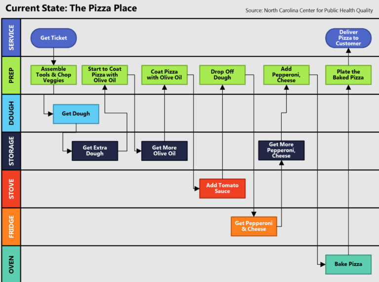 Process Map Template