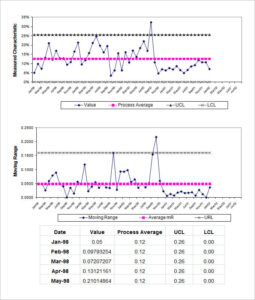 Product Quality Control Chart Template