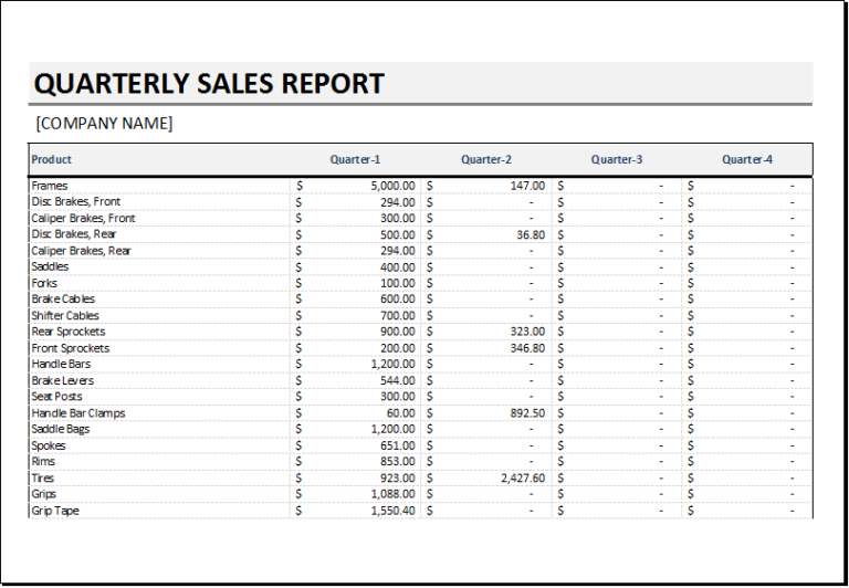 Quarterly Sales Report Worksheet With Graphs