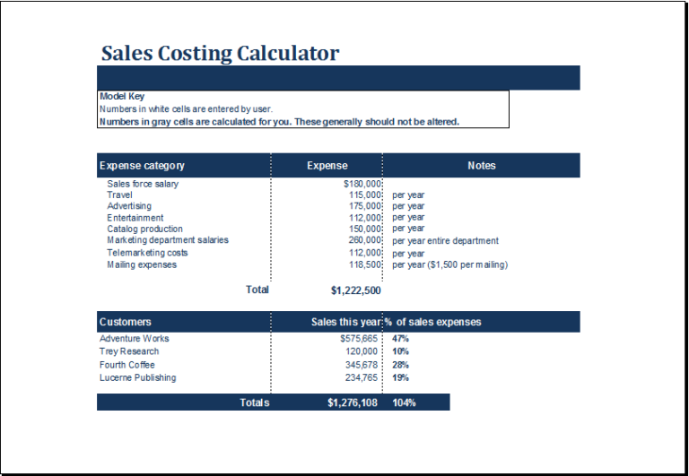 Sales Commission and Costing Calculator Template