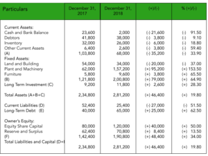 Yearly Comparison Balance Sheet Template