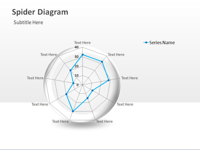 Printable Spider Chart Template