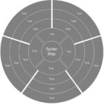 Printable Spider Chart Template