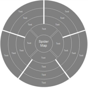 Printable Spider Chart Template