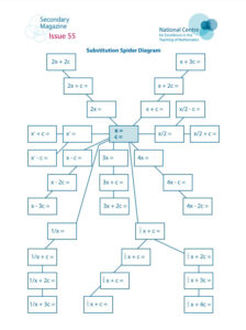Printable Spider Chart Template