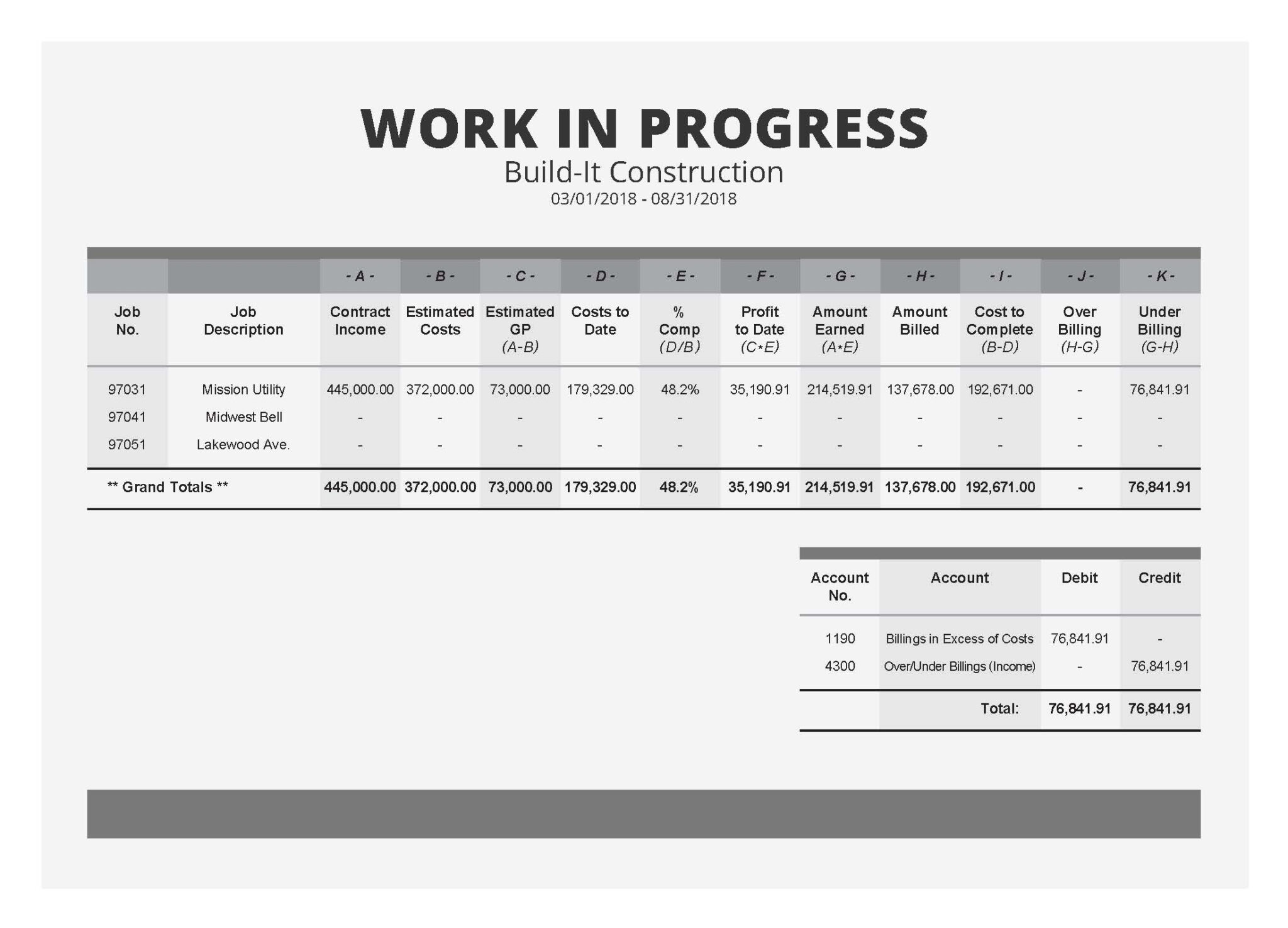 To-do List With Percentage Completion (Excel)