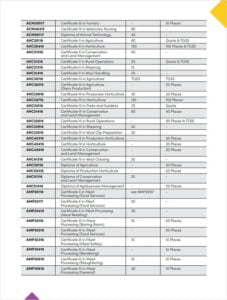 Printable Priority List Template