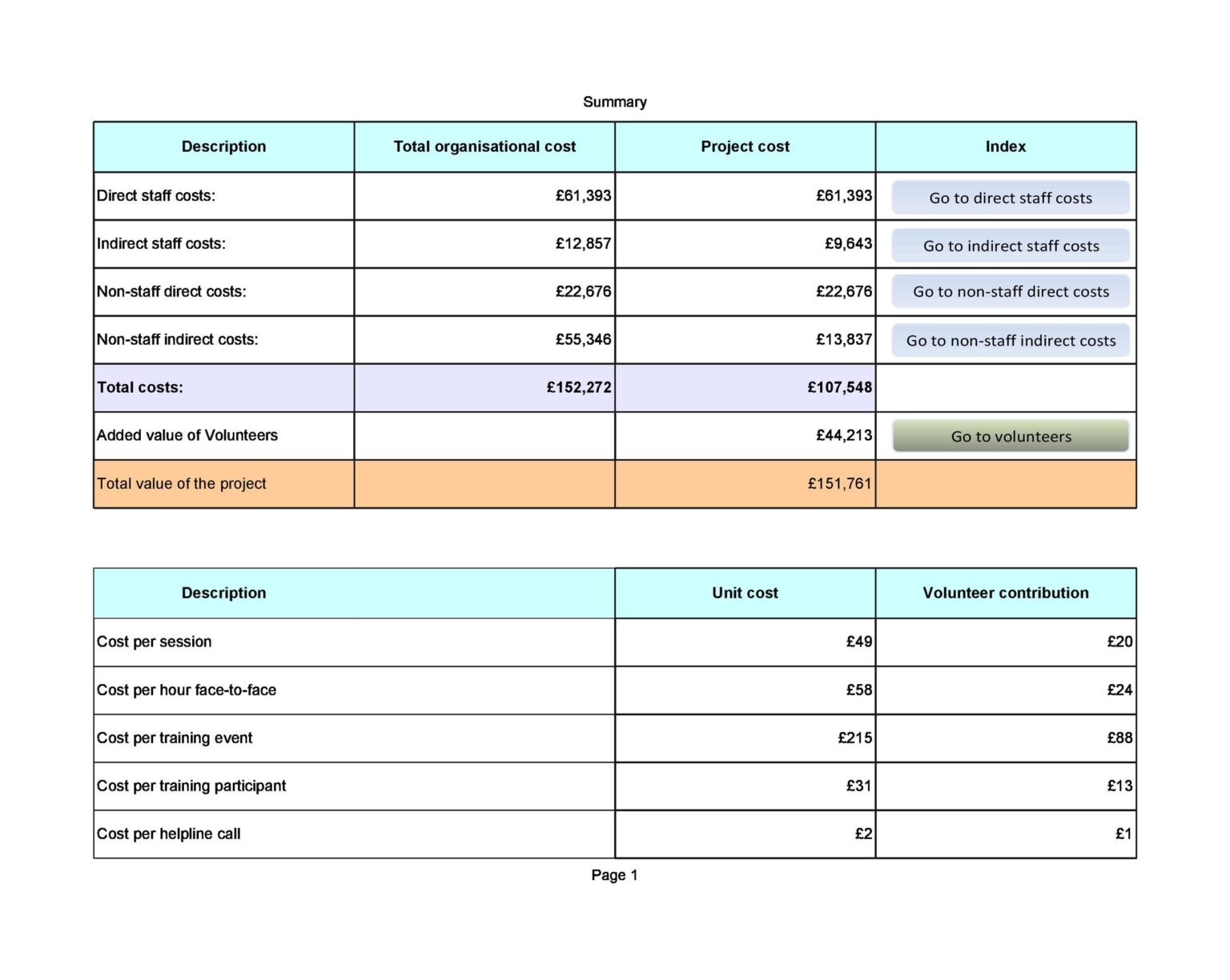 Transportation Cost Analysis Worksheet Template