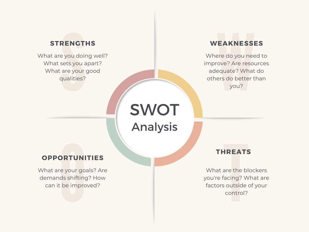Printable Swot Chart Template