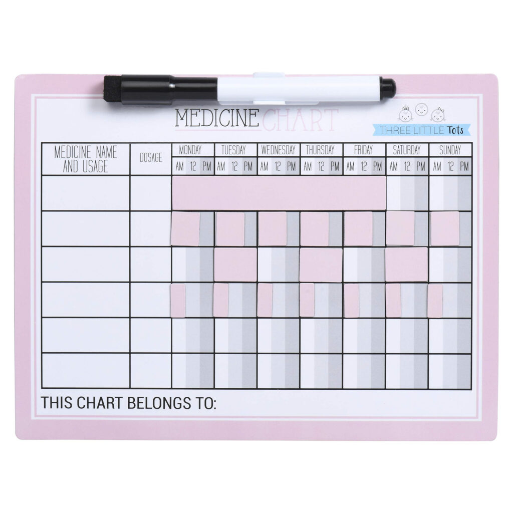 Med Chart Template
