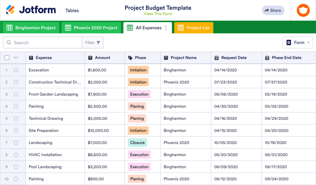 Printable Mobile Development Budget Template