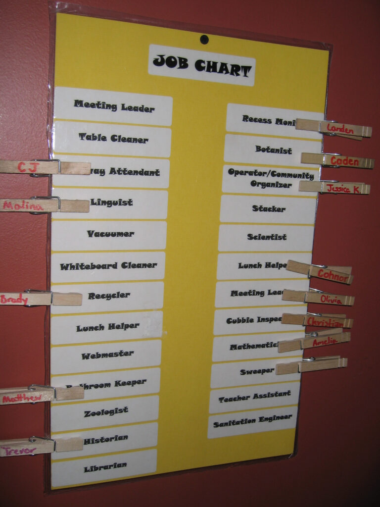 Job Chart Template